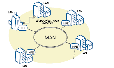 Network Lessons: Introduction to LAN, WAN and MAN