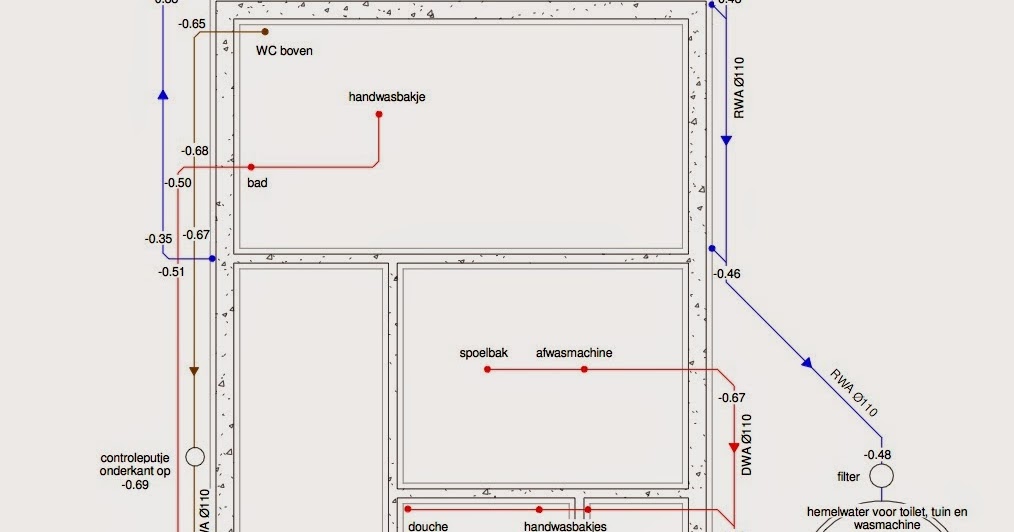 BOUWTECHNIEKEN - RIOLERING: Het gemengd rioleringsstelsel