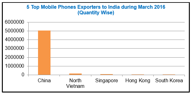 Export Genius: Country-wise Analysis of Mobile Phones Import Data India