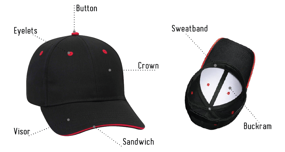 Crown: The top portion of the hat; the area above the brim that sits on ...