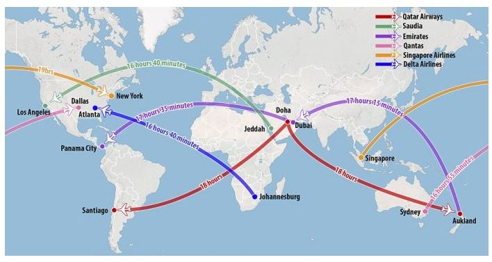 RahmaDewiSchool: FLIGHT ROUTING