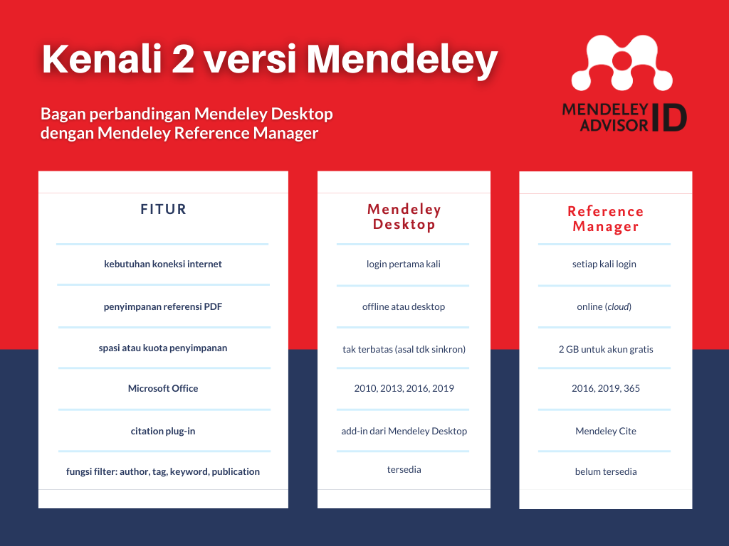 6 Perbedaan Mendeley Desktop dengan Mendeley Reference Manager yang ...