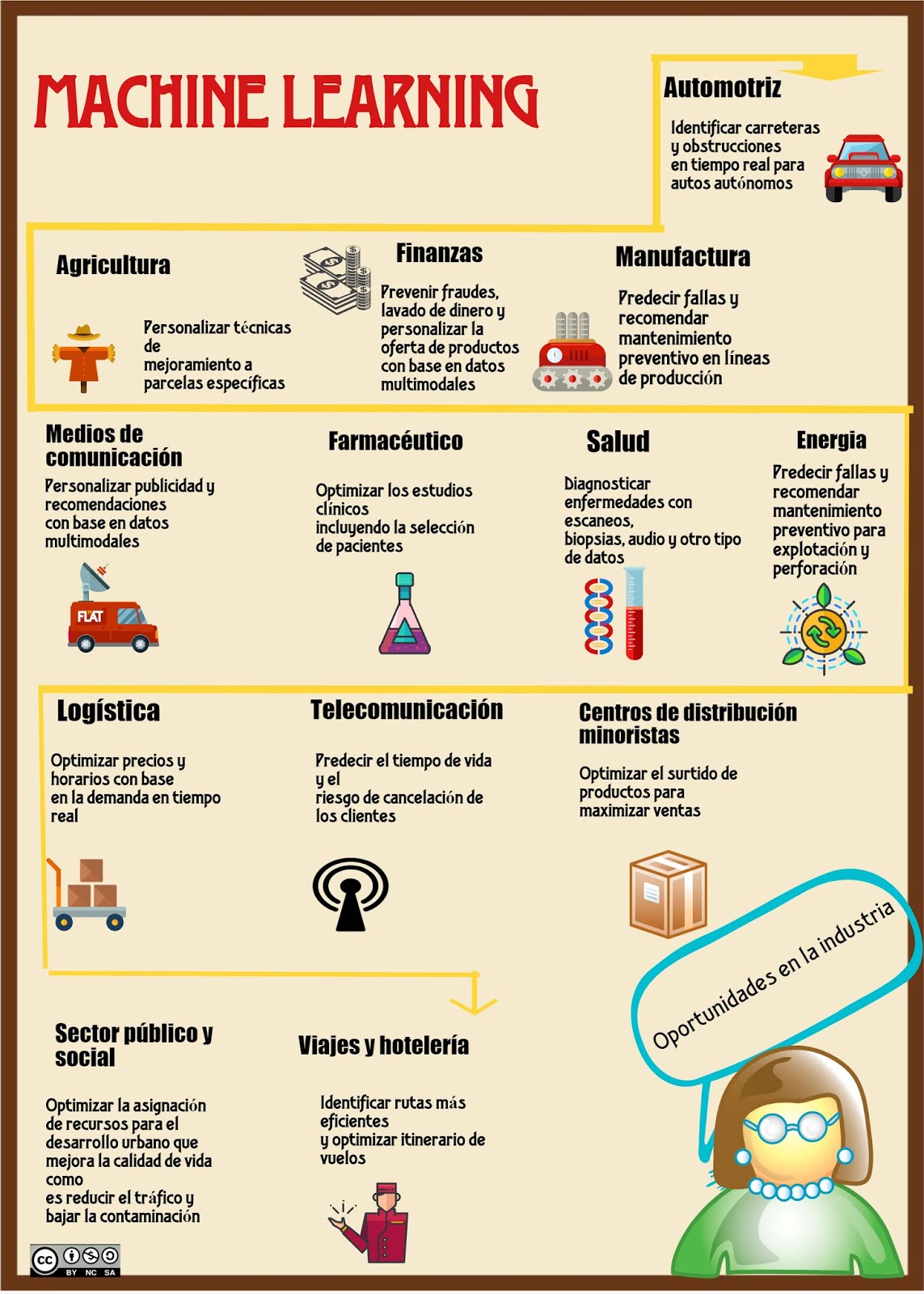 Trabajo en grupo y gestión del conocimiento: MACHINE LEARNING Y LOS ...