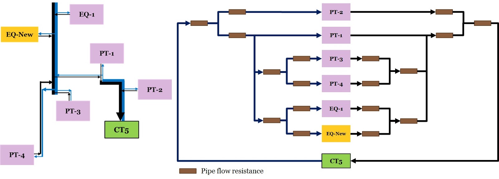 Coarse modeling and simulation of a hydraulic pipe network