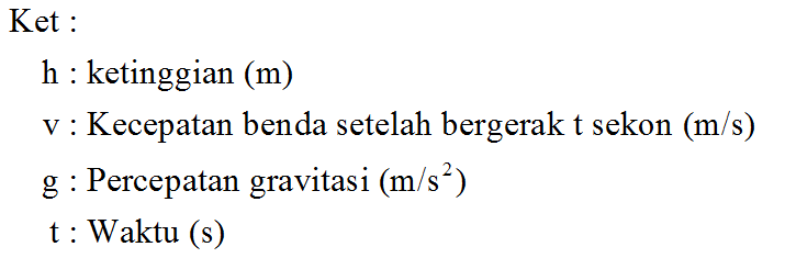 Gerak Jatuh Bebas (GJB) : Materi