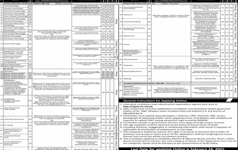 Sindh Technical Education & Vocational Training Authority STEVTA Jobs ...