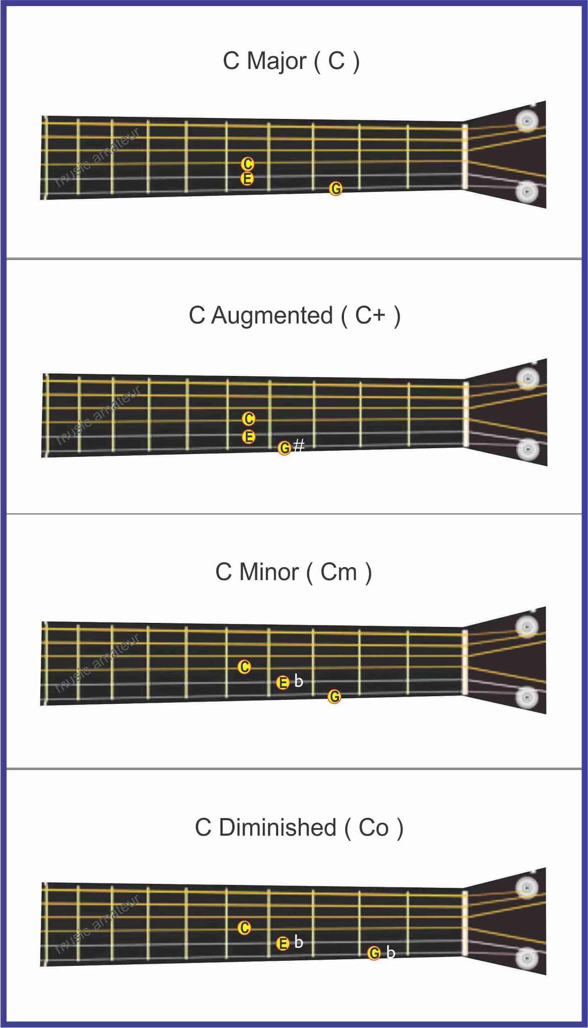 Triads Chords - SEPUTAR MUSIK