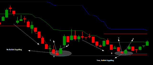 Penjelasan Lengkap Pola Reversal Bullish Engulfing - Dokter Trader