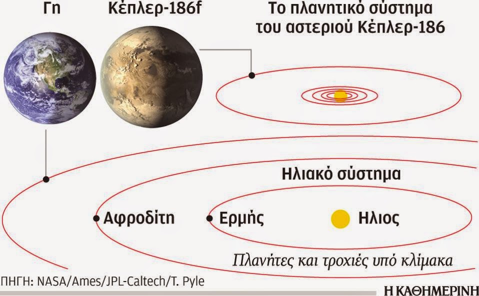 Πειράματα Φυσικής με Απλά Υλικά Science Experiments for Kids ...