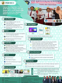 81+ Contoh Poster PKM-M PIMNAS 2020 - Newbie Master