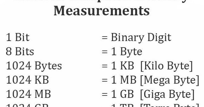कंप्यूटर मेमोरी की इकाइयां Computer Memory Units