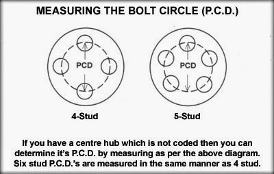 กัปตันออโตไทร์ ล้อกัปตัน: ระยะ PCD (pitch circle diameter) ของล้อแม็ก