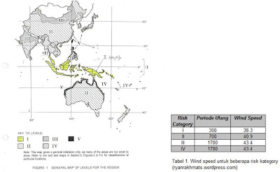 KOTAK MATERI: CARA MENGHITUNG BEBAN ANGIN SPGAU SNI 1727-2020