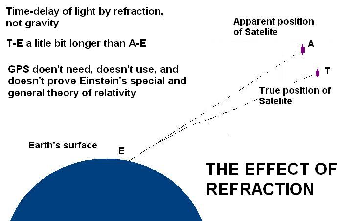 PRAJURIT LAUT NUSANTARA: ALBERT EINSTEIN FAILED IN THREE CLASSICAL TESTS