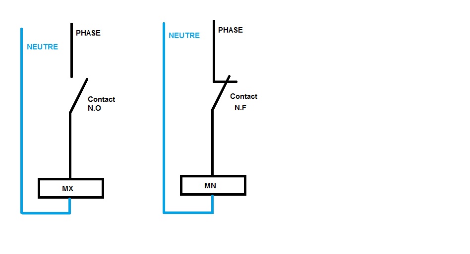 Bobines de déclenchement MX : mode de fonctionnement