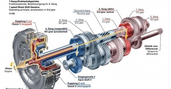 Clutches-its type and working- Engine- Machine - Mechanical