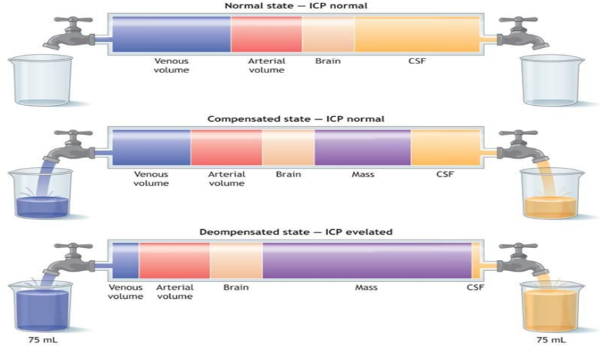 La Doctrina De Monro Kellie