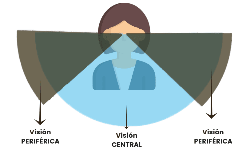 Inteligencia Artificial imitando nuestra visión periférica | CompuTekni