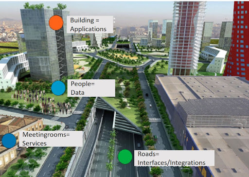 IT Architecture - Guide to Practical and Pragmatic Design