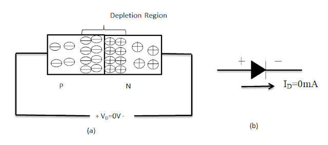Semiconductor Diode
