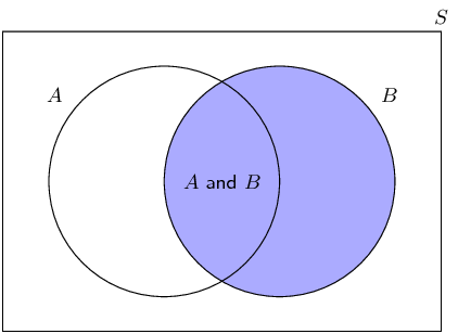 Probability in Statistics - Algae Education Services
