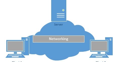 About Server Guy, Cabling Guy and Network Guy - Central Bit of Indonesia