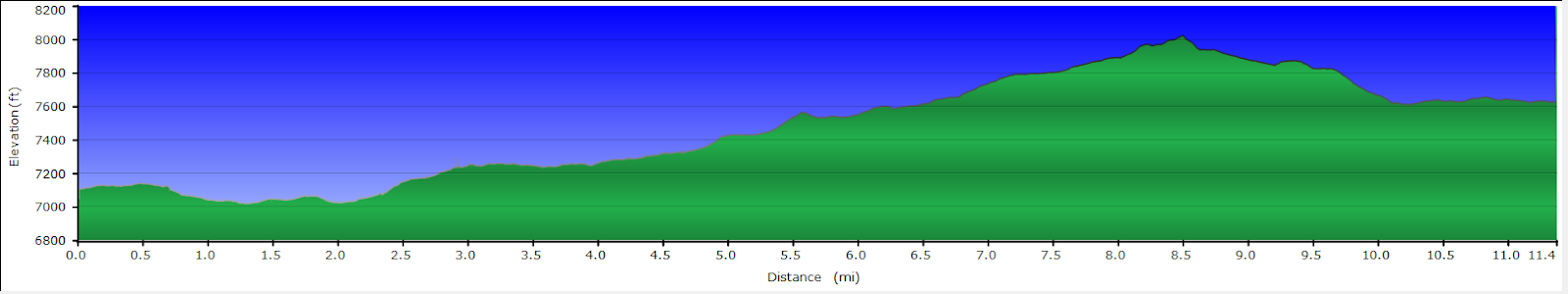 gjhikes.com: Paradox - Carpenter Ridge