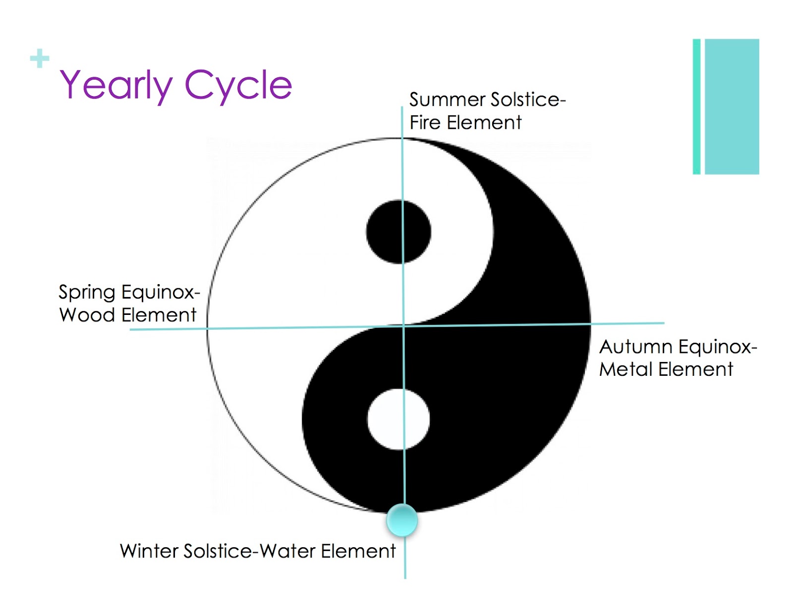 Always In My Element: Are you Neo-Ancient? 7 Ways to Tell