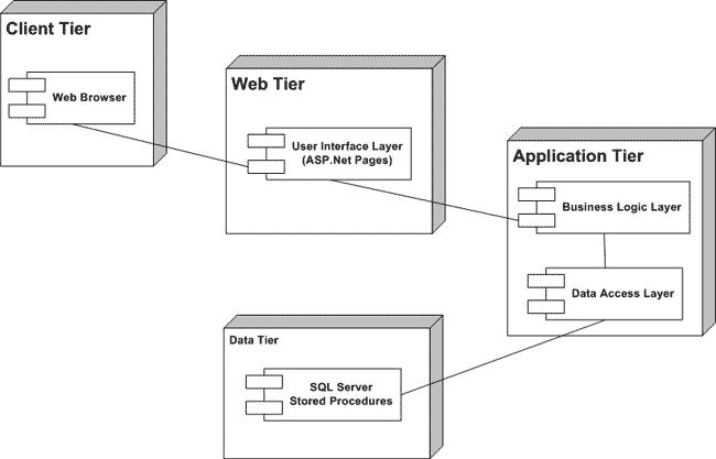 Effin' TRUE :D: Uniﬁed Modeling Language (UML). WTH?