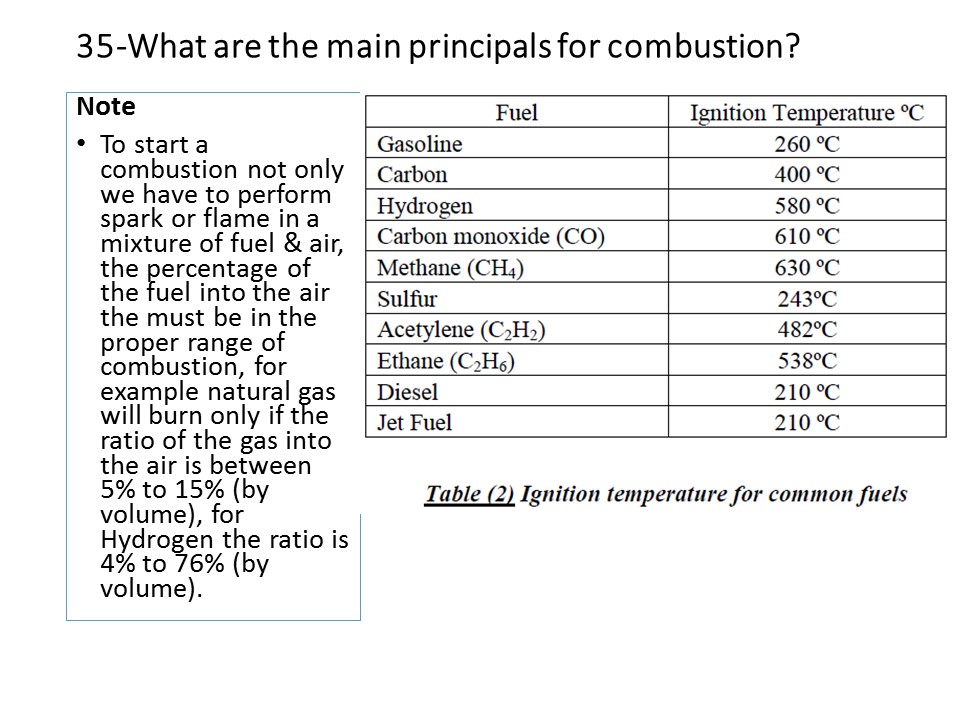 INDUSTRIAL GAS TURBINE Combustion Chamber