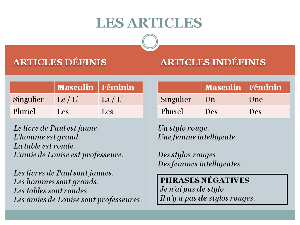 Le Papillon FLE: Les articles définis et indéfinis (1)