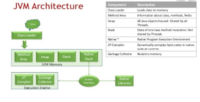 JavaSunderesan: JRE,JVM and JDK
