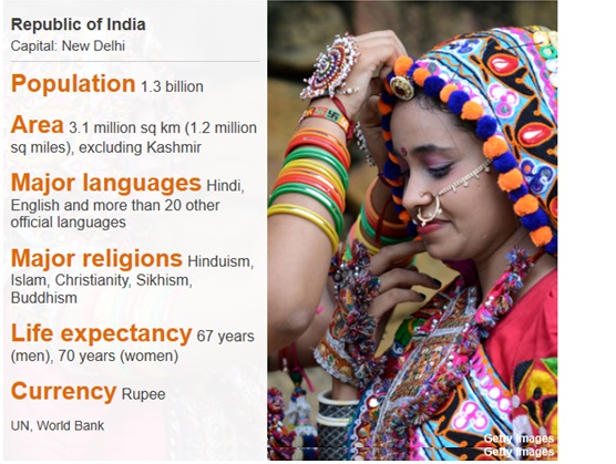 Introduction to India