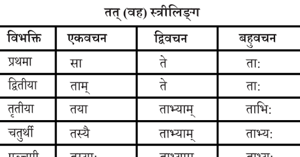 तत्/तद् शब्द रूप स्त्रीलिंग संस्कृत में – Tat Shabd Roop Striling In ...