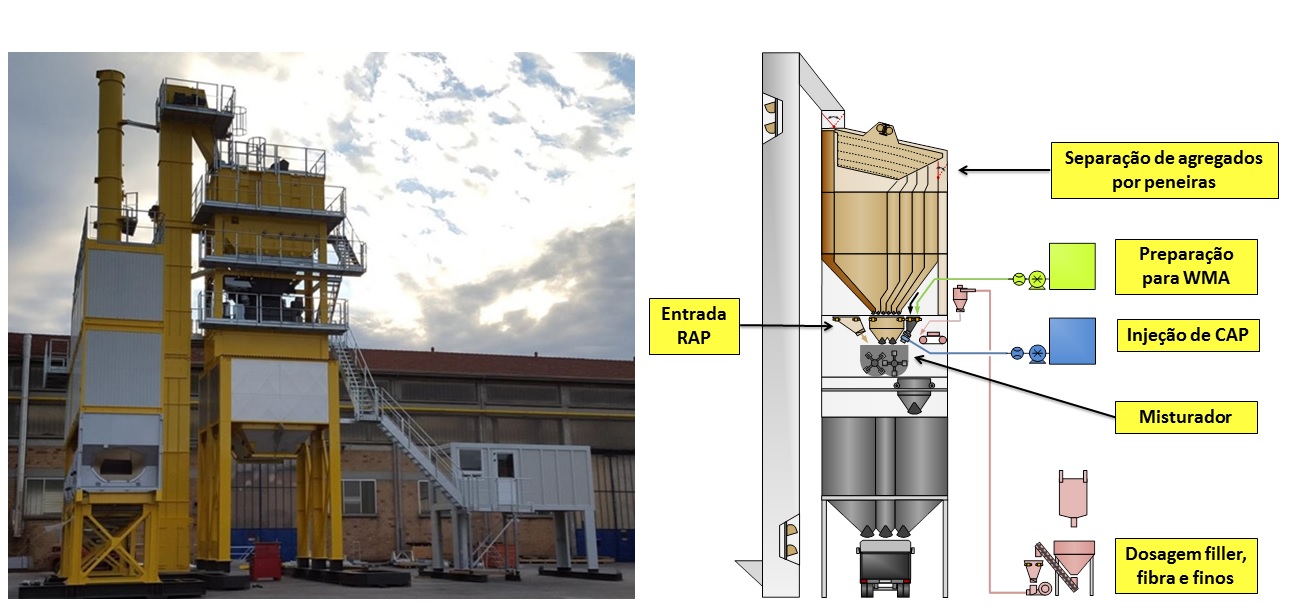 Asfalto de Qualidade: Tipos de sistemas de dosagem e mistura em usina ...