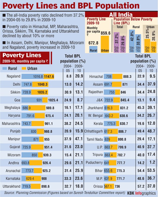 AIPEU,Gr.-C Bhubaneswar, Odisha: Defining India’s Poor
