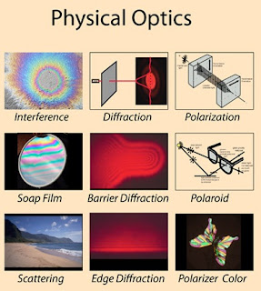 PHYSICAL OPTICS