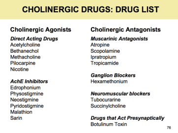 Cholinergic drugs