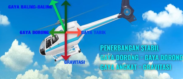 Bagaimana Cara Kerja Helikopter Sampai Bisa Terbang - Revesery