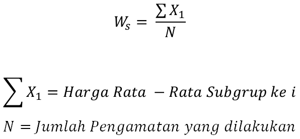 Peta Kerja dan Waktu Baku: Pengukuran Waktu Kerja