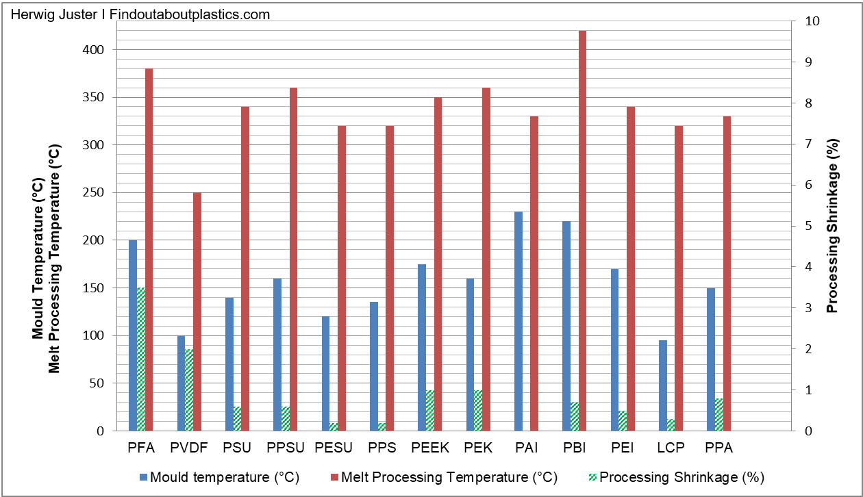 Find out about.......Plastics, Polymer Engineering and Leadership ...
