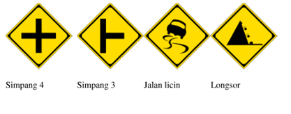gudangBobrok: Defenisi serta contoh lengkap Rambu pada Lalu Lintas