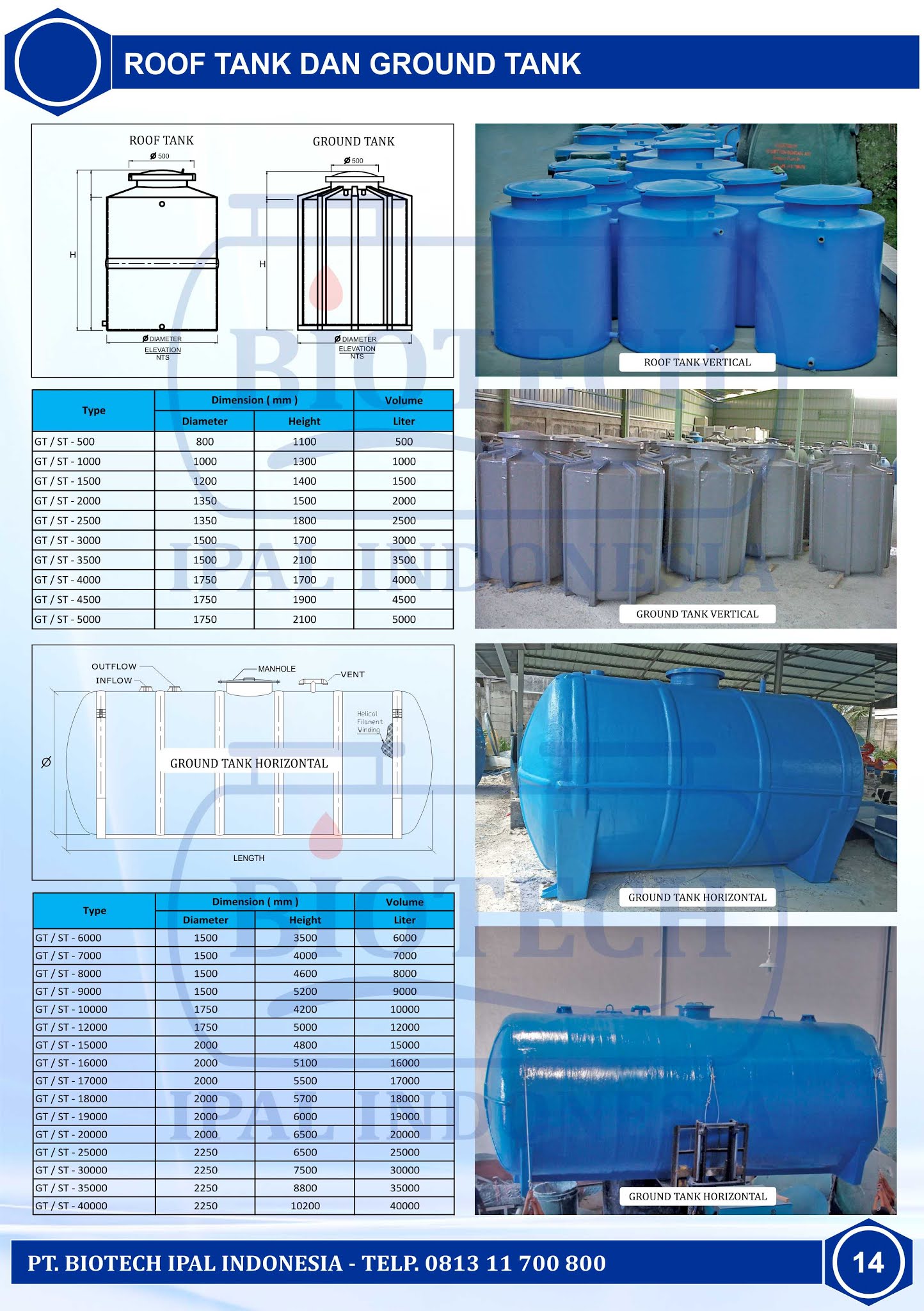 BIOTECH IPAL INDONESIA: Water Tank FRP, Roof Tank