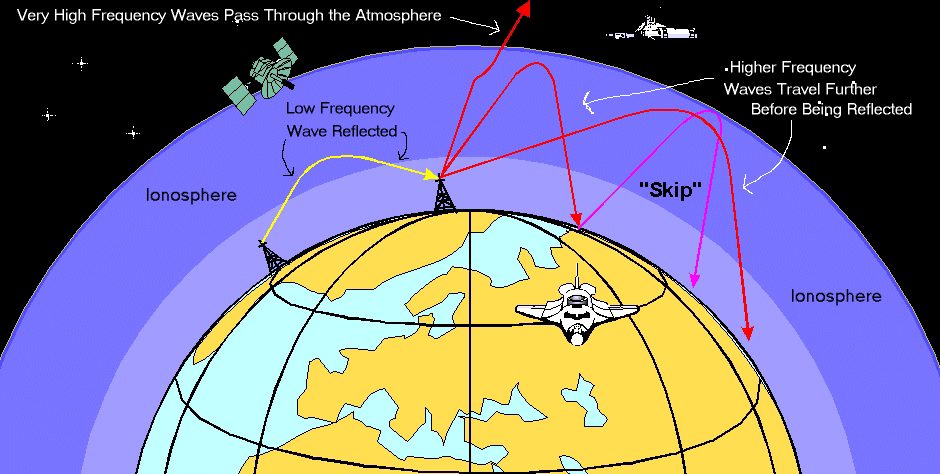 Scientific Explorer: Earth's Atmosphere Part 3 - Structure