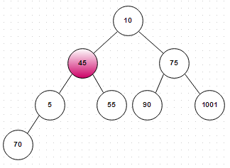 geekRai: Heap Data Structure