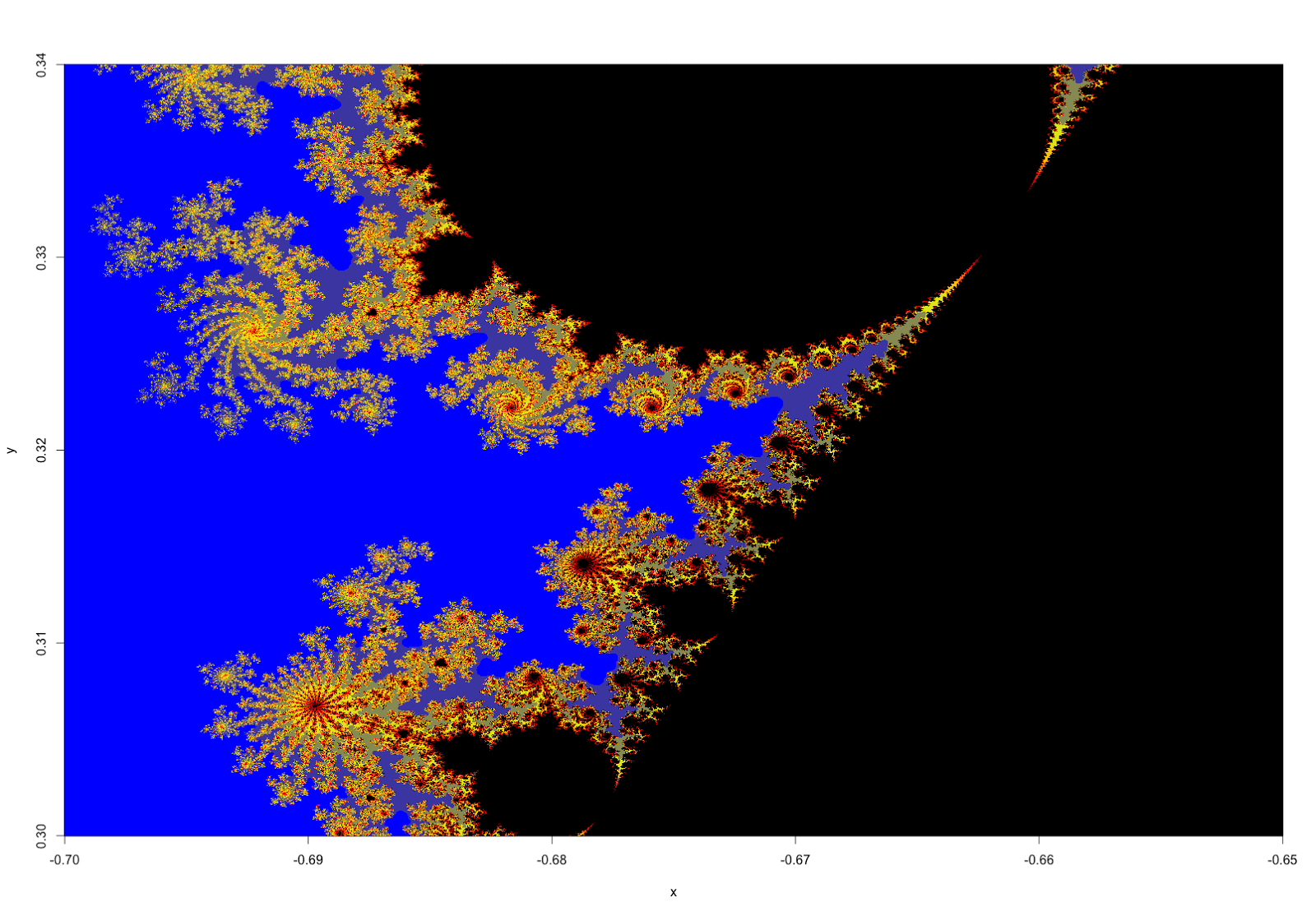 GitHub - mylesmharrison/mandelbrot: The Mandelbrot Set in R