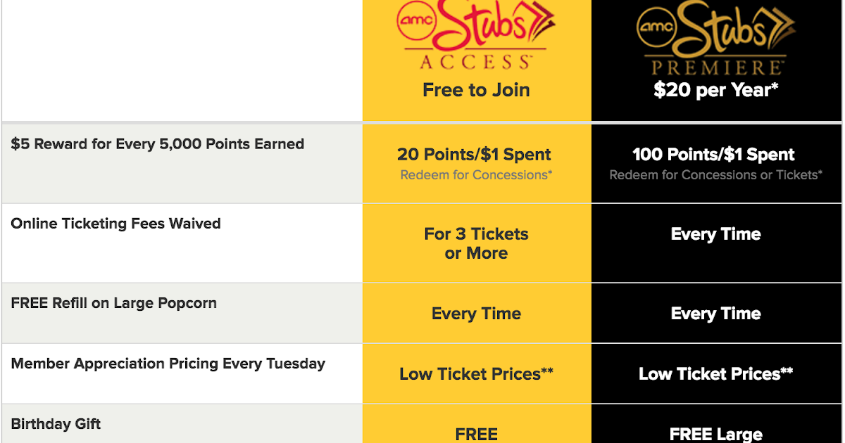 AMC Stubs Benefits and Calculator - Find which option is right for you