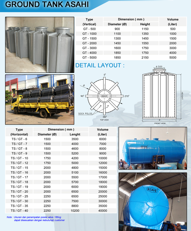 STP, WTP, IPAL, Septic Tank, Panel Tank, Chemical Tank, Water Tank ...