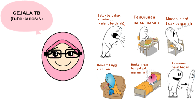 Informasi Teknologi Obat TBC: TB SEIRING PERKEMBANGAN IPTEK