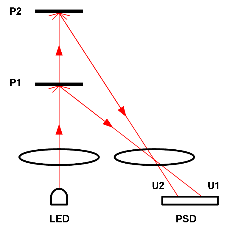 Chachik: How to work with Sharp Infrared sensor